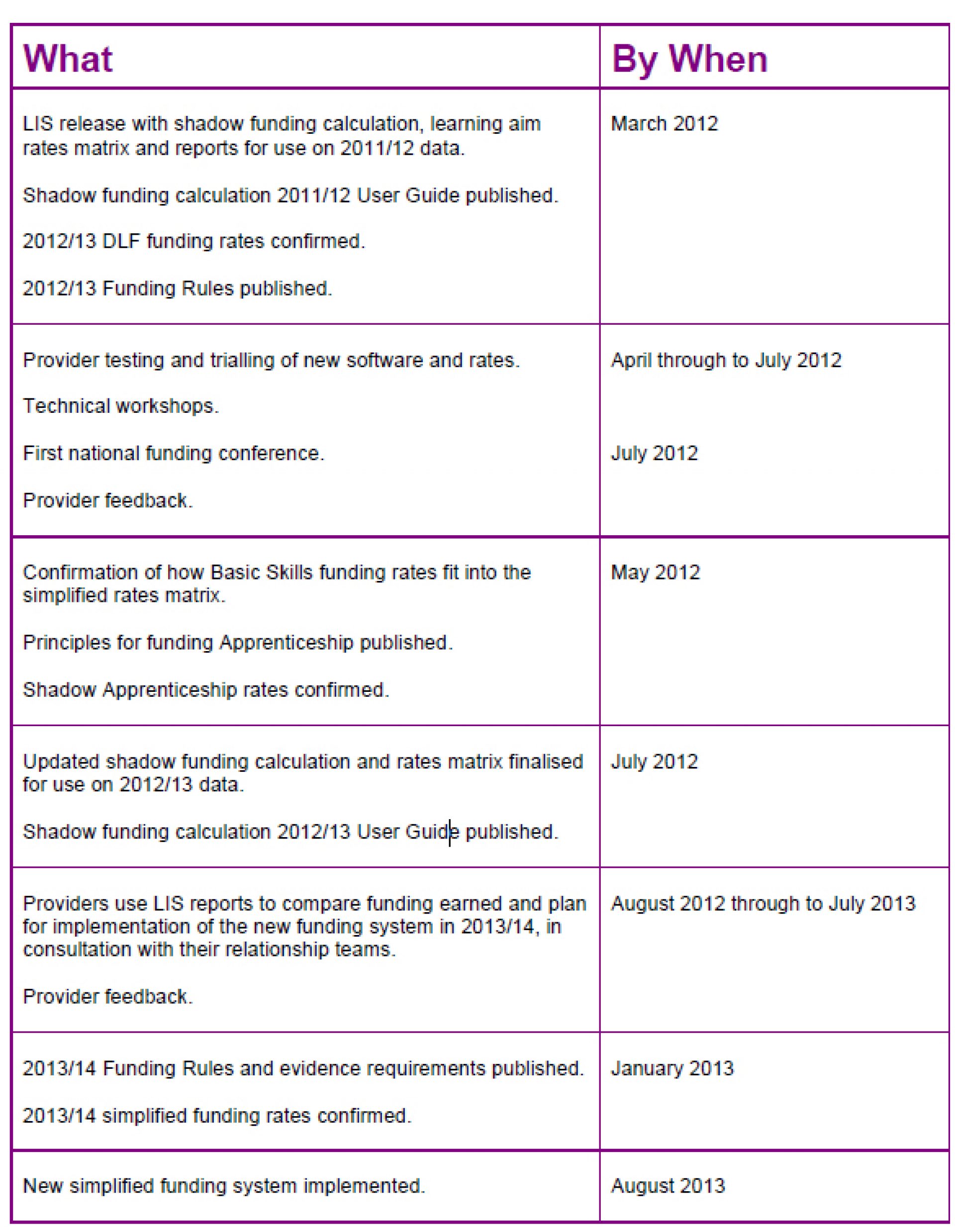 Funding facing further formulation