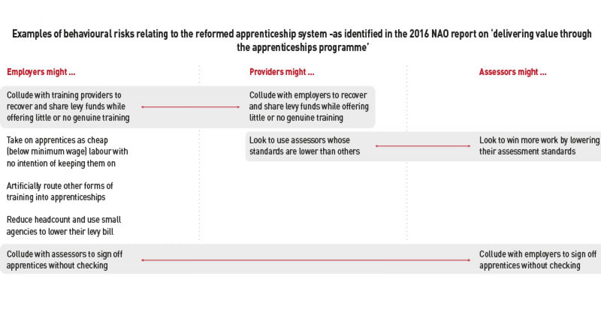 Rapid increase in providers forces ESFA audit expansion