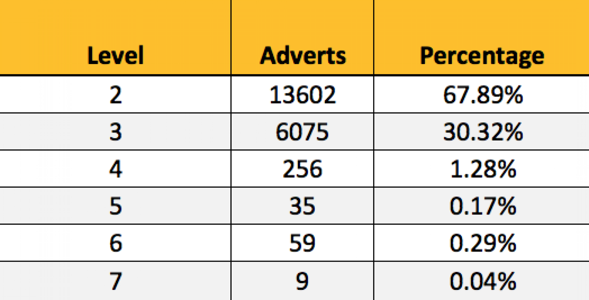 Is degree apprenticeship a viable alternative to university?