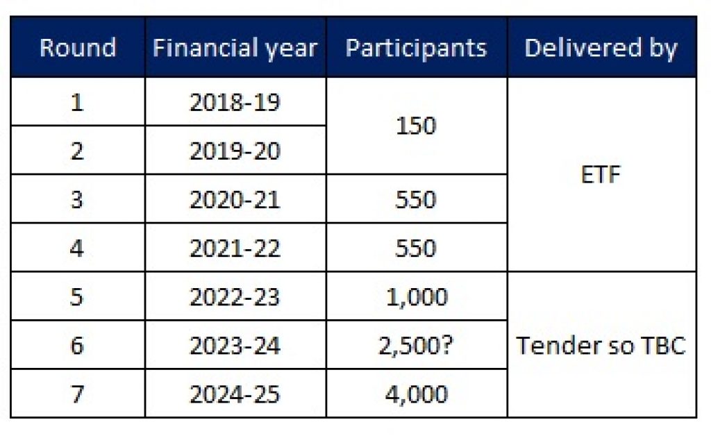 DfE expanding FE teacher recruitment programme with £3m tender