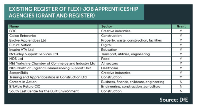 Register of flexi-job apprenticeship agencies gets 16 additions