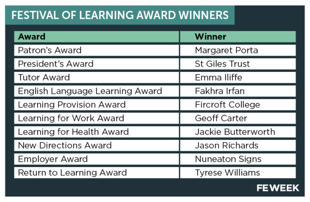 Winners of the 2023 Festival of Learning awards announced