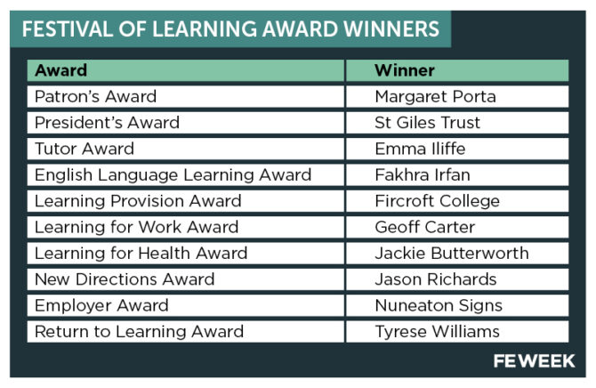 Winners of the 2023 Festival of Learning awards announced