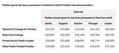 8 key findings from DfE’s first FE workforce data release