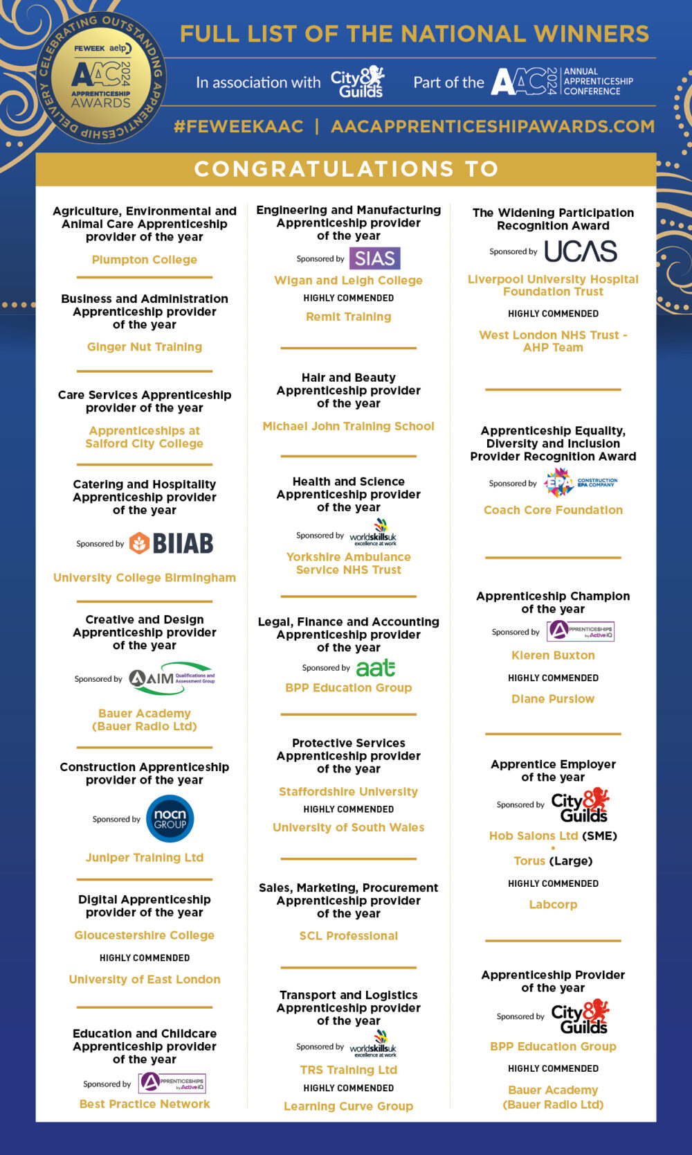 AAC Apprenticeship Awards winners 2024 revealed