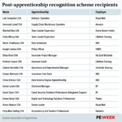 First apprentices awarded post-nominals through new scheme