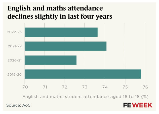 Poor mental health becomes top cause for college student absence