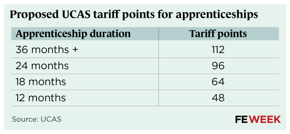Revealed: UCAS’ points plan for apprenticeships