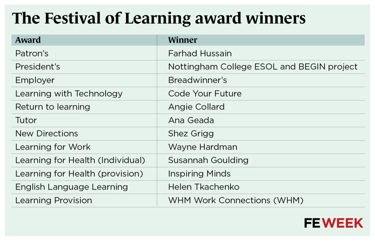 Inspiring Festival of Learning award winners 2024 honoured