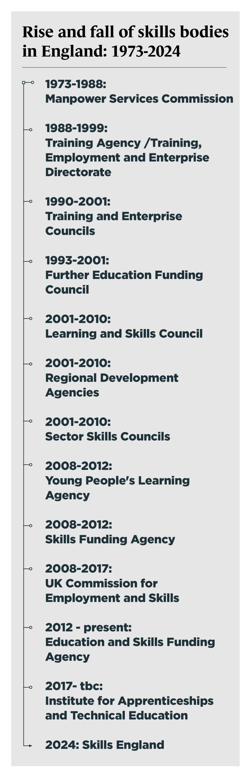 Can Skills England really fix our broken skills system?
