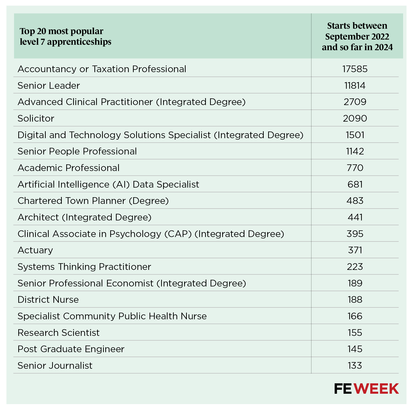 Master's-level apprenticeships ban risks throwing ‘baby out with bath ...
