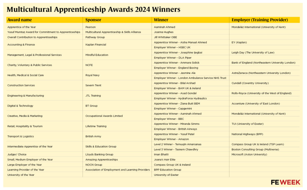 Multicultural Apprenticeship Award winners 2024 revealed