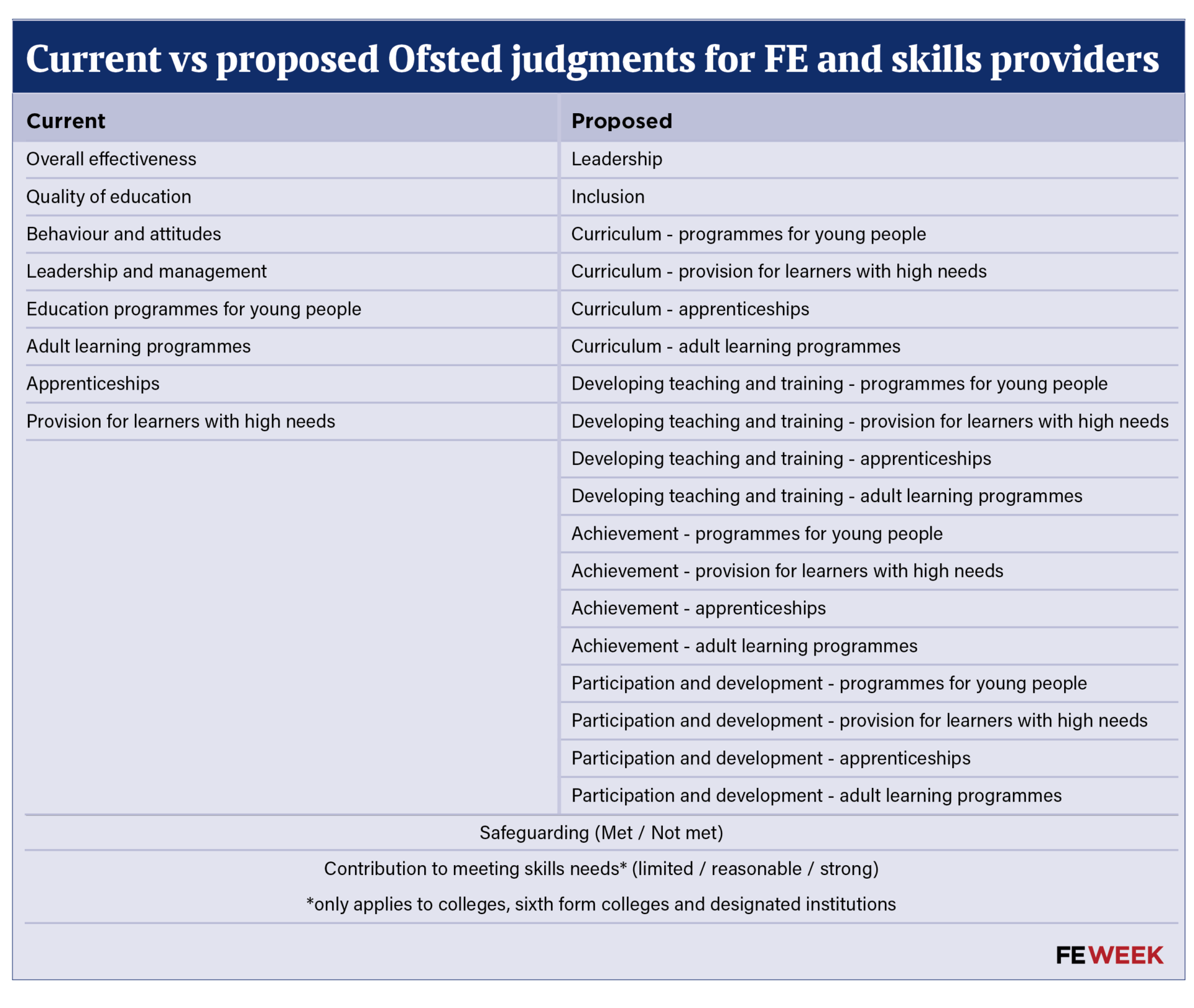 Ofsted report cards for FE: What you need to know