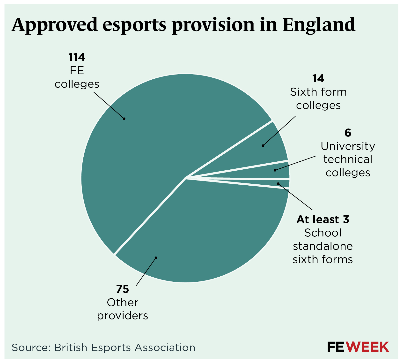 Esports provision in FE colleges: Fair game for criticism?