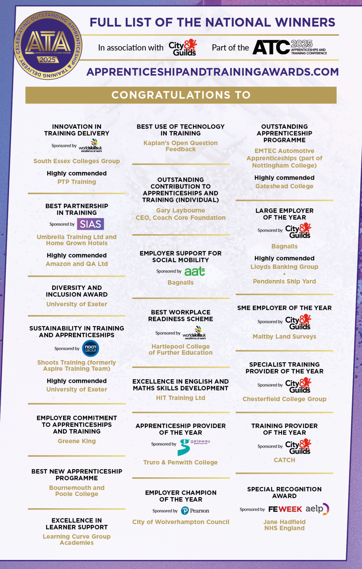 ATC Apprenticeship Awards winners 2025 revealed