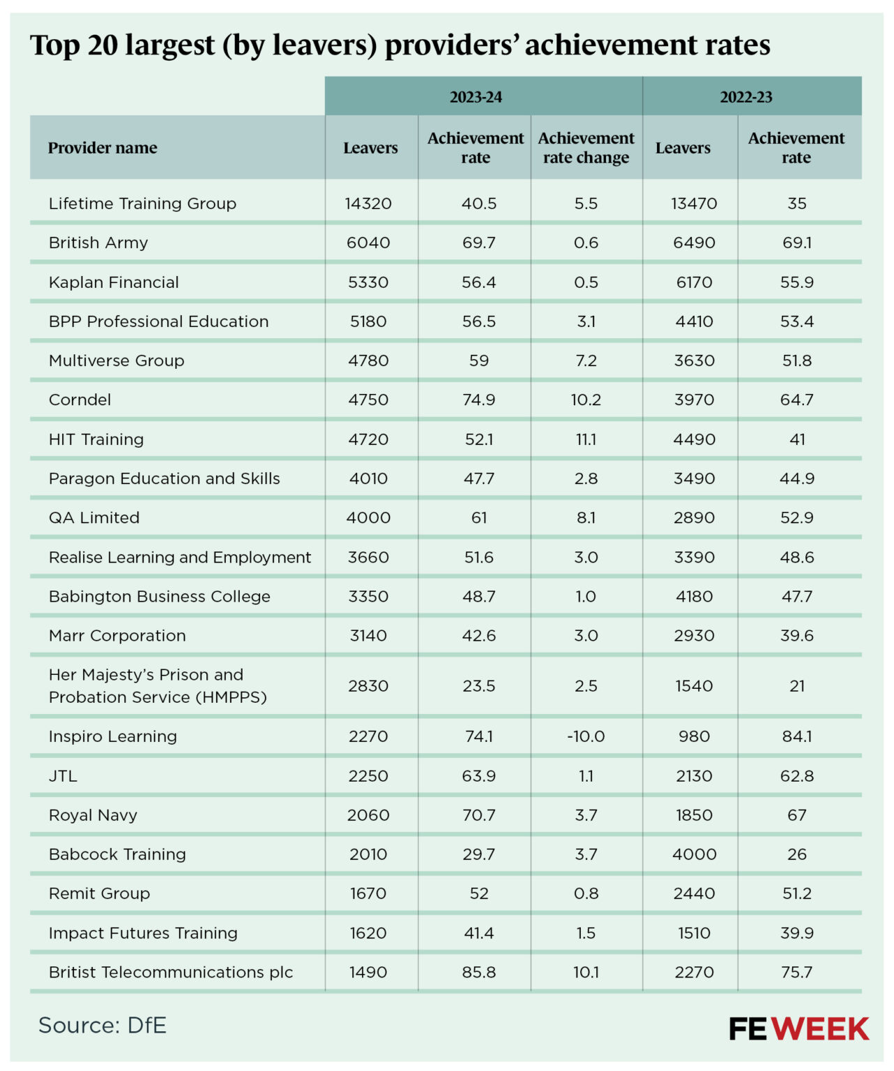 Apprenticeship achievement rates: what you need to know