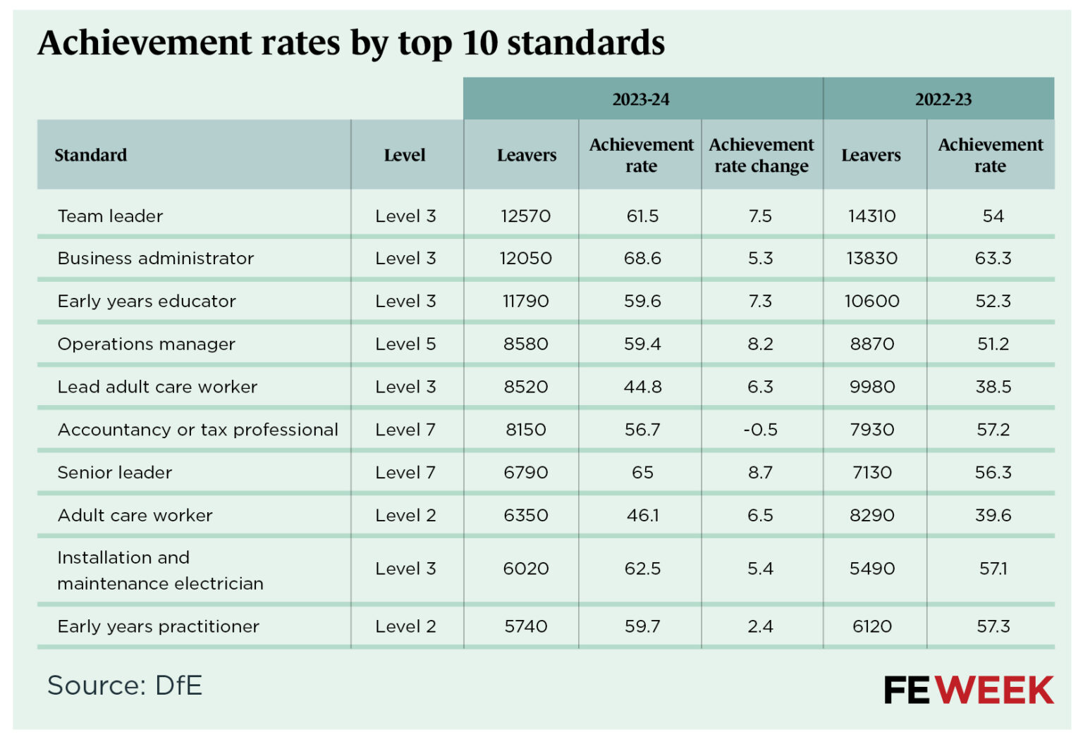 Apprenticeship achievement rates: what you need to know