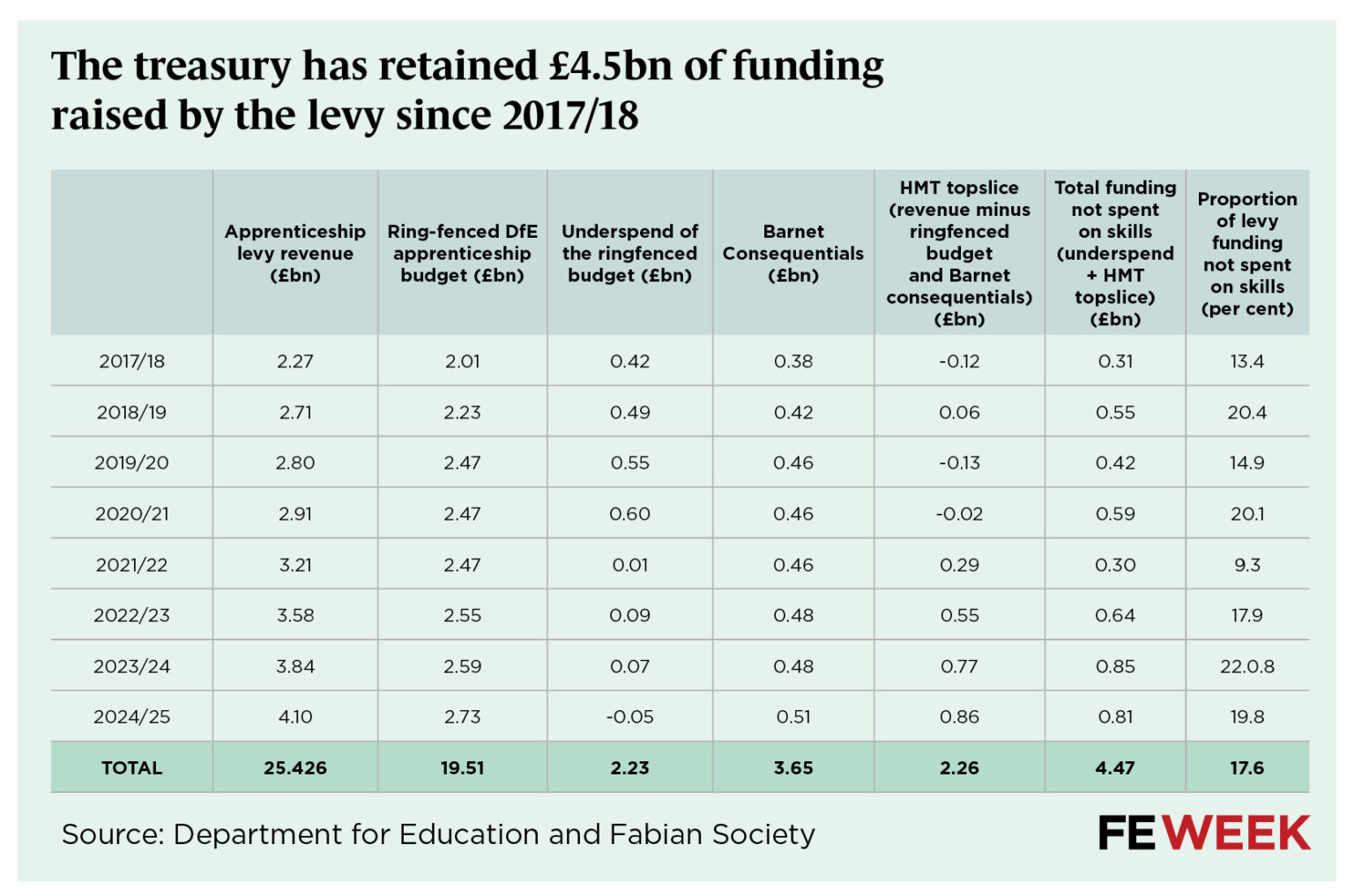 Labour think tank's radical plan to tackle levy’s ‘failure’