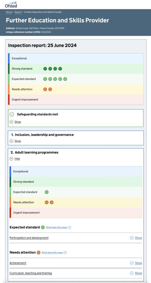 Ofsted overhaul: What you need to know about new inspections