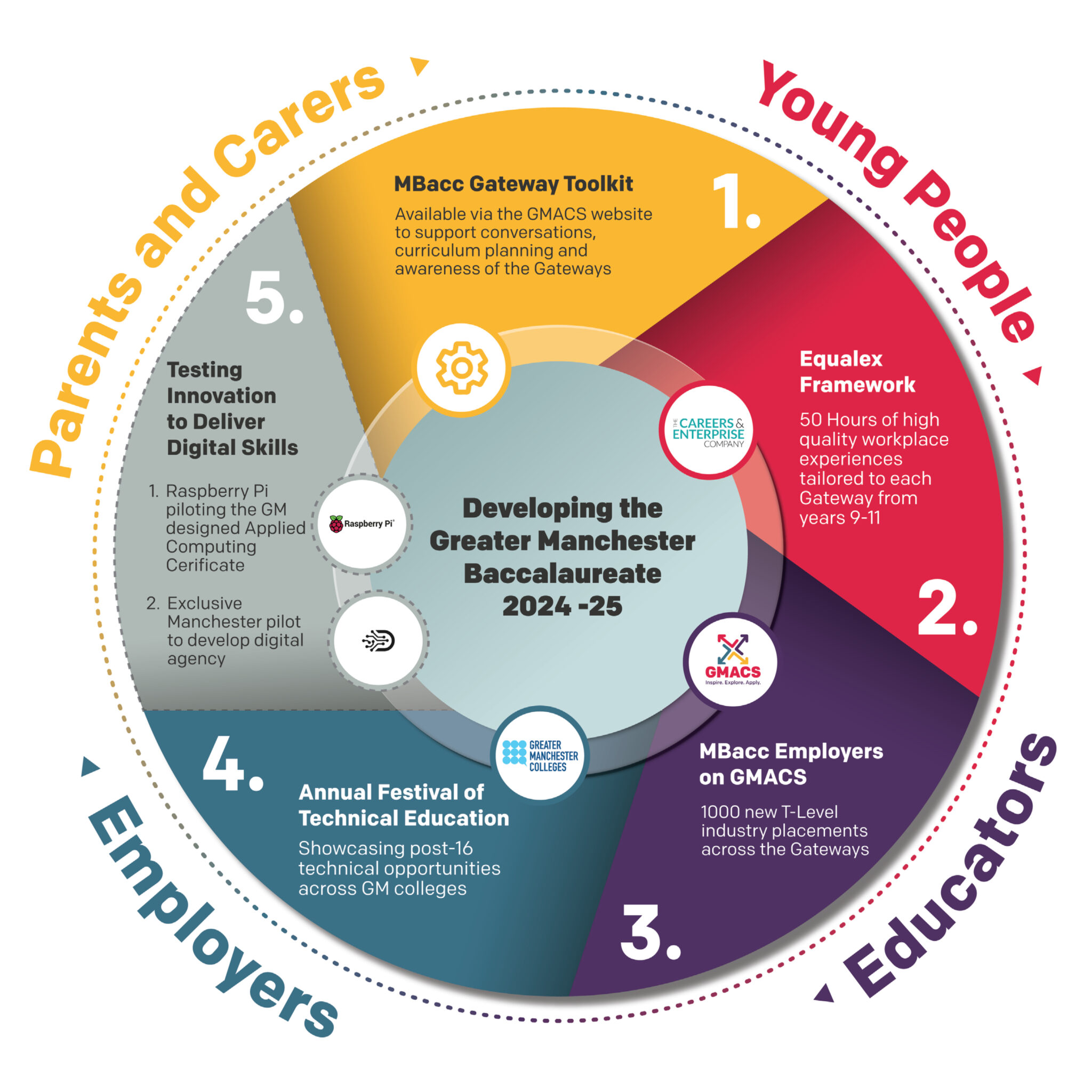The politics behind Andy Burnham's MBacc mission