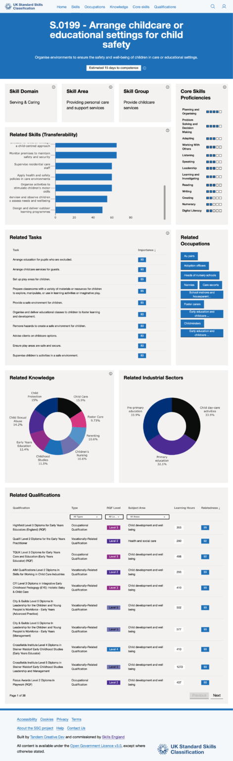 Skills England launches beta skills classification tool