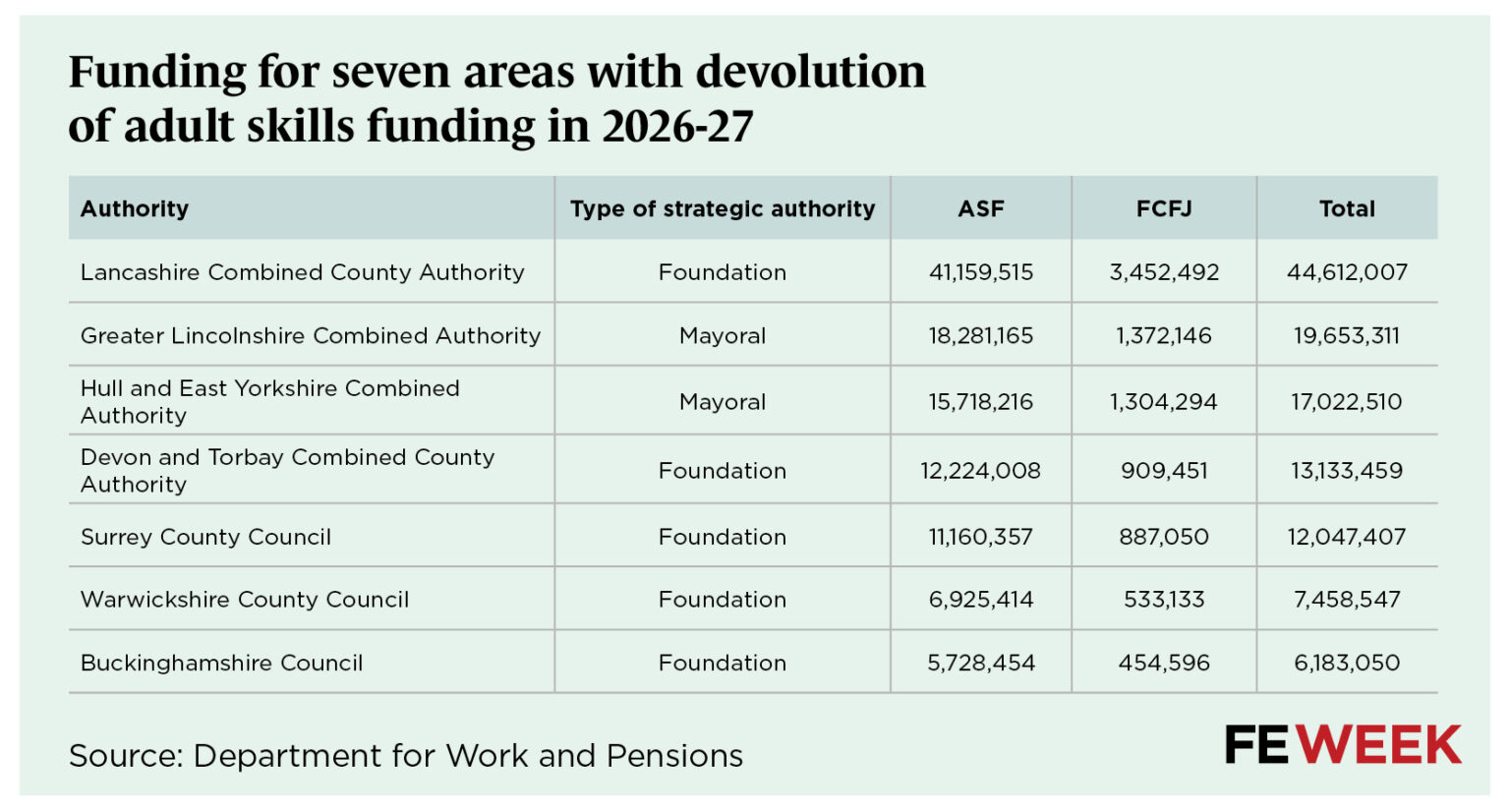 Secrecy for seven ends as devolution budgets revealed